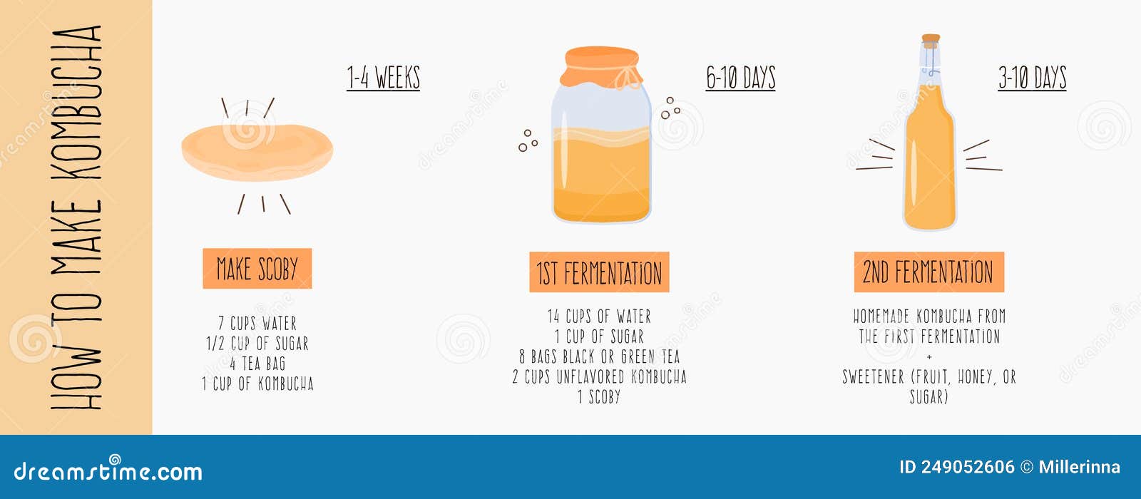 Receta de Kombucha: Disfruta de esta Deliciosa y Saludable Bebida Fermentada en Casa